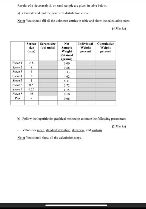 Solved Results of a sieve analysis on sand sample are given | Chegg.com