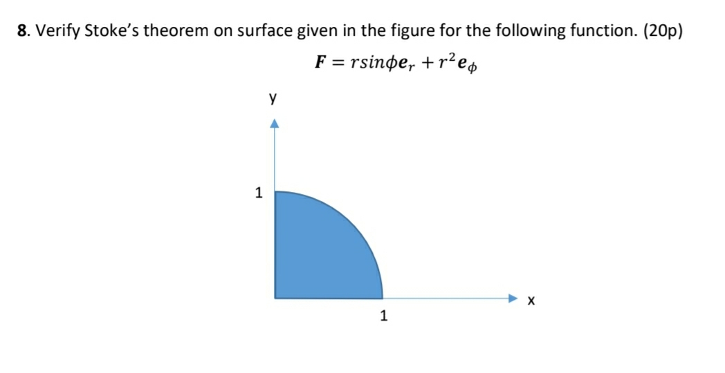 Solved Verify Stoke's theorem on surface given in the figure | Chegg.com