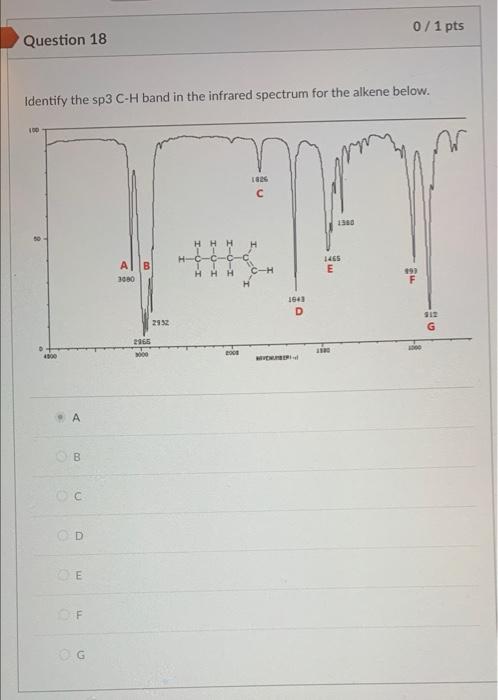 Solved 0/1 pts Question 18 Identify the sp3 C-H band in the | Chegg.com