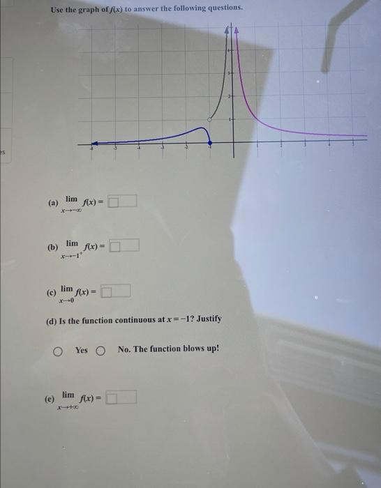 Solved Use the graph of f(x) to answer the following | Chegg.com