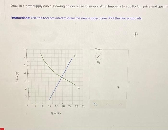 Solved Draw in a new supply curve showing an decrease in | Chegg.com