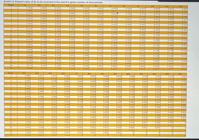 Solved Using time value of money tables, calculate the | Chegg.com
