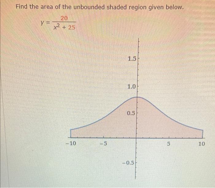 Solved Find the area of the unbounded shaded region given | Chegg.com