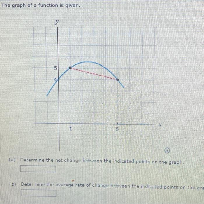 Solved a) Determine the net change between the indicated | Chegg.com
