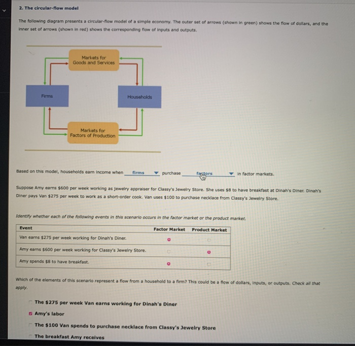 Solved 2. The circular-flow model The following diagram | Chegg.com