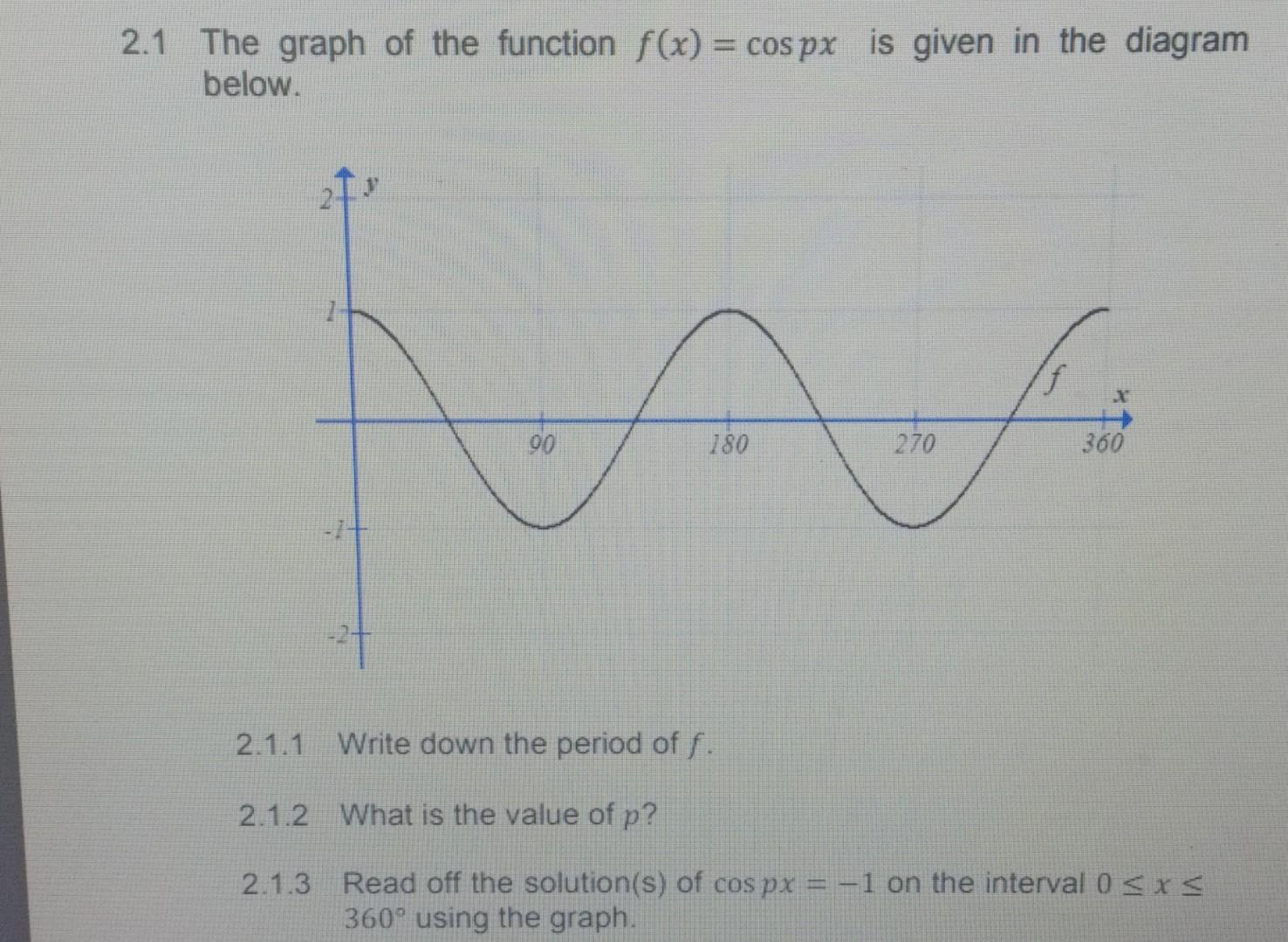 Solved 2.1 The graph of the function f(x)=cospx is given in | Chegg.com