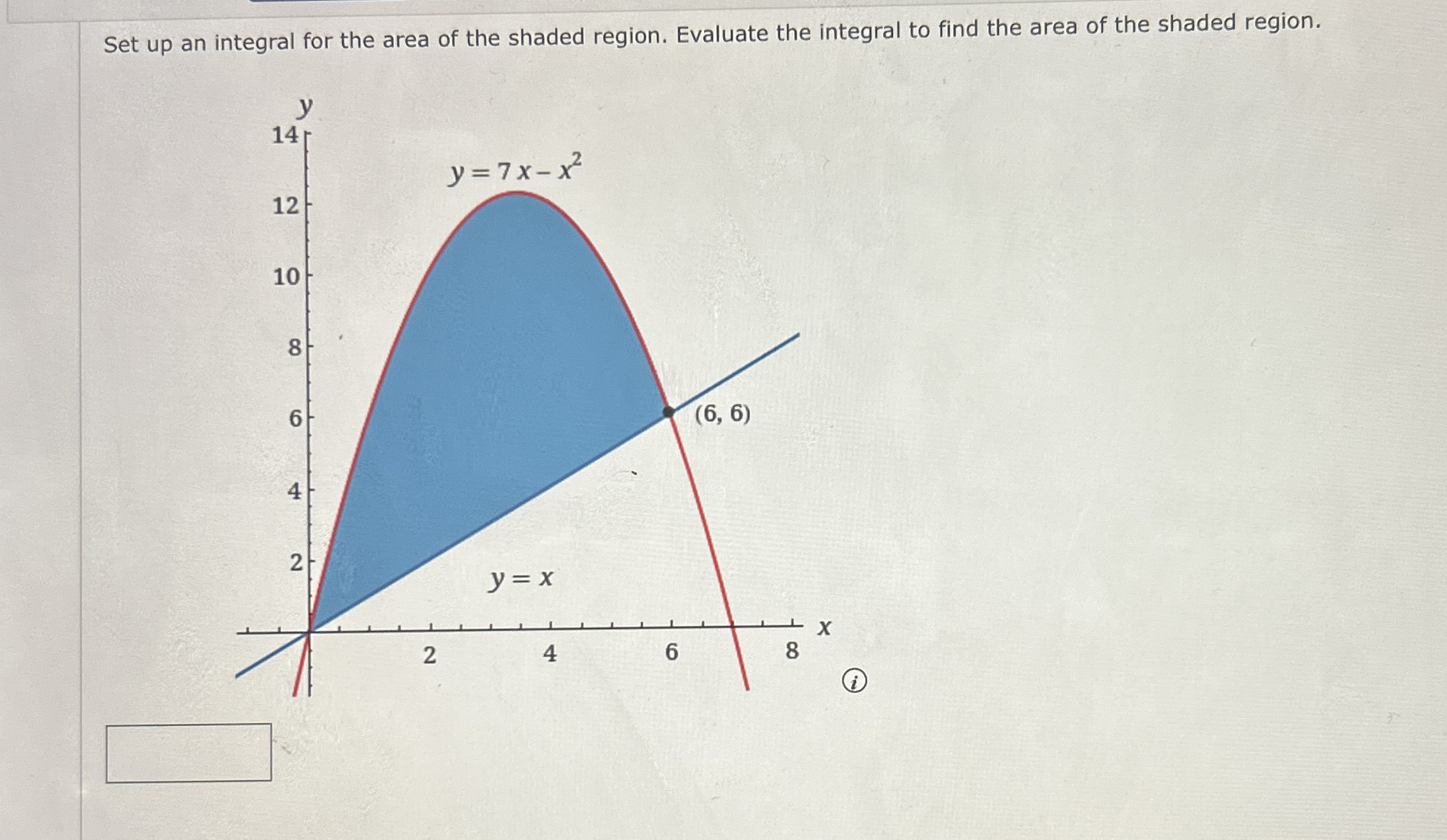Solved Set Up An Integral For The Area Of The Shaded Region