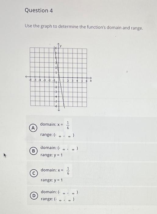 Solved Use the graph to determine the function's domain and | Chegg.com