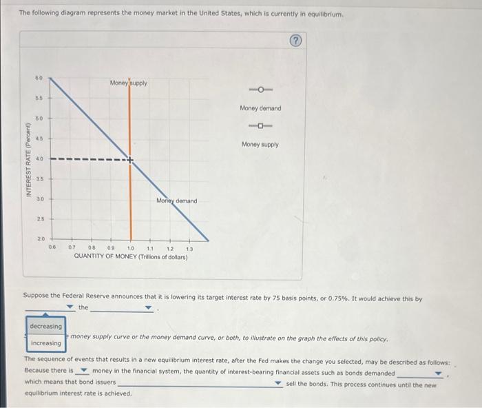 Solved The following diagram represents the money market in | Chegg.com
