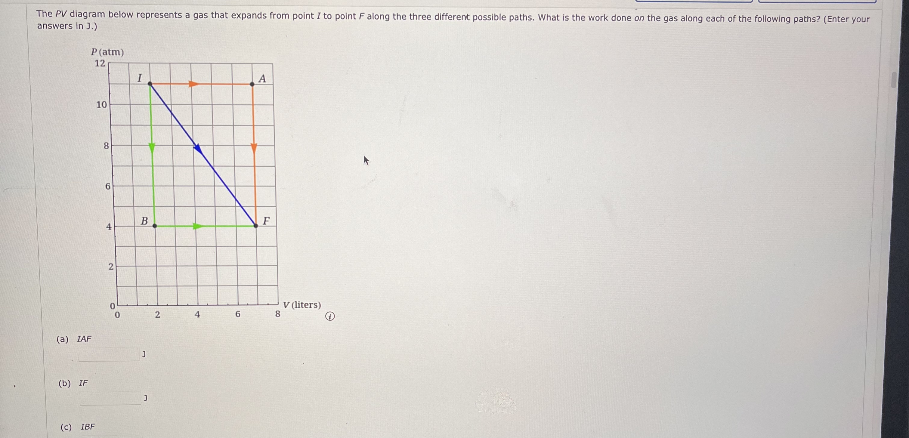 Solved The PV diagram below represents a gas that expands | Chegg.com