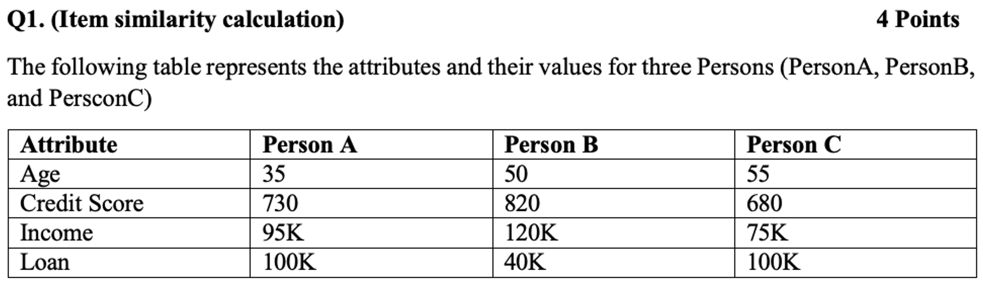 Solved Q1. (Item similarity calculation)The following table | Chegg.com
