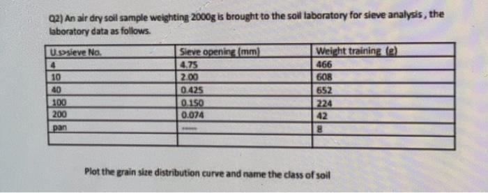 Solved 02) An air dry soil sample weighting 2000g is brought | Chegg.com