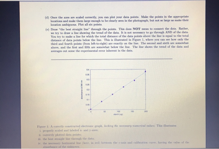 Exercise 10 Quantitation of Starch 1. Reproducibility | Chegg.com