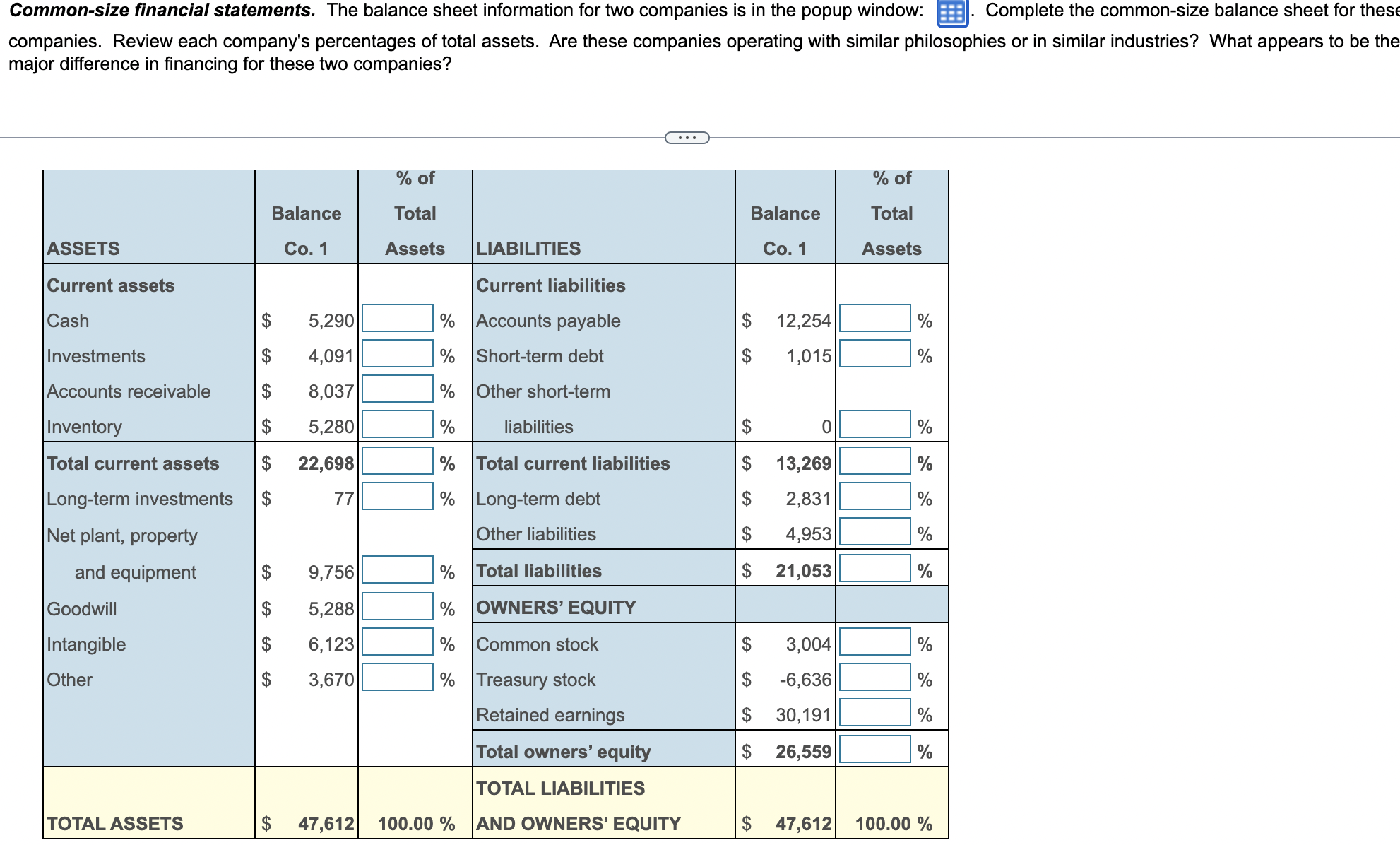 Solved Common-size financial statements. The balance sheet | Chegg.com
