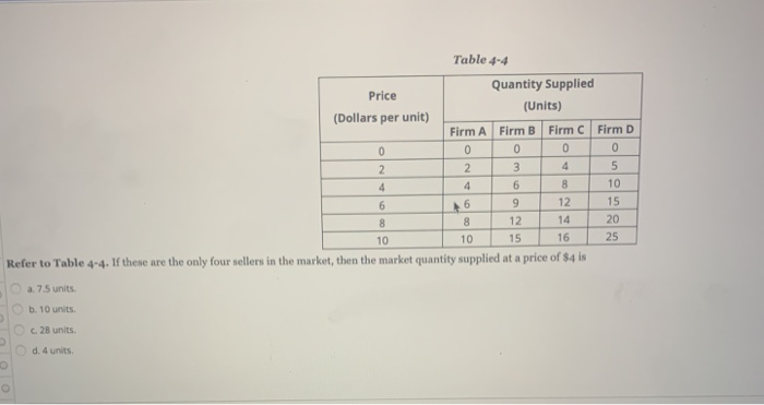 Solved 3 Table 4-4 Quantity Supplied Price (Units) (Dollars | Chegg.com