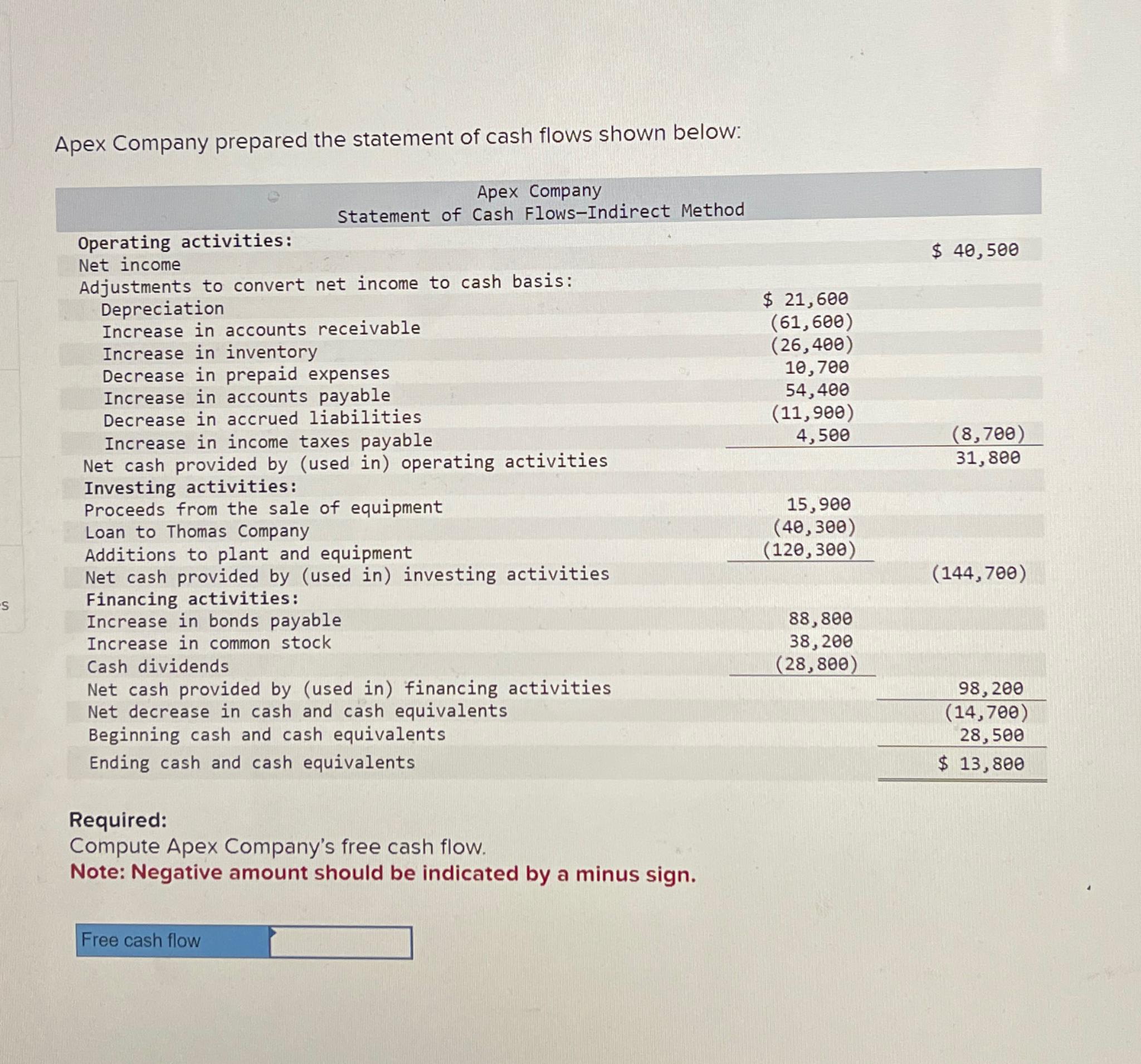 Apex Company prepared the statement of cash flows | Chegg.com