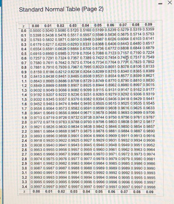 Solved Standard Normal Table (Page 1)Use the normal | Chegg.com