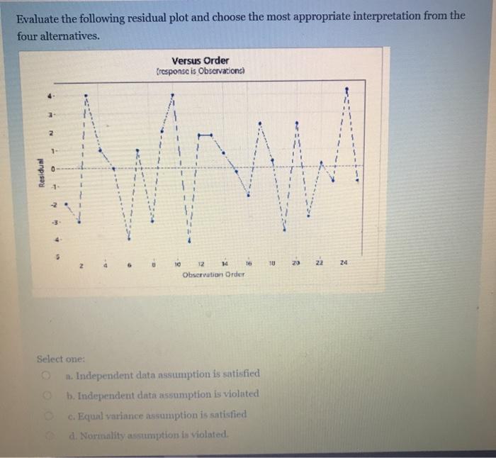 Solved Evaluate the following residual plot and choose the | Chegg.com