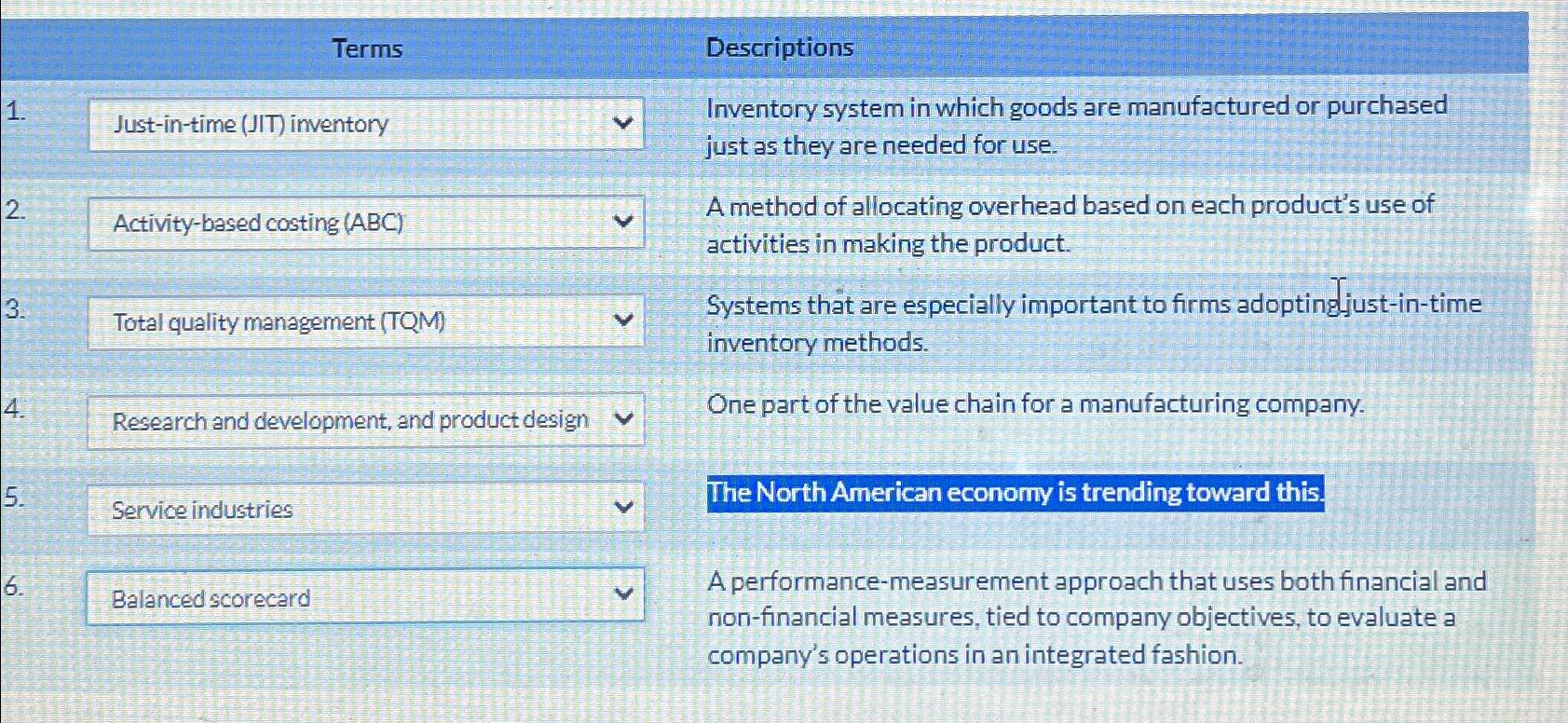 Solved Terms\\nJust-in-time (JIT) inventory\\nActivity-based | Chegg.com
