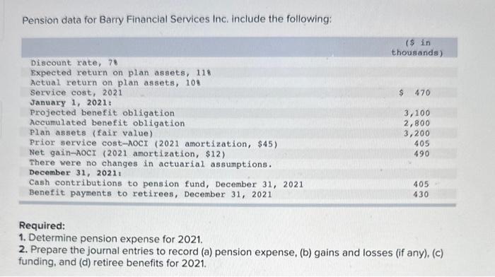 Solved Pension data for Barry Financial Services Inc. | Chegg.com