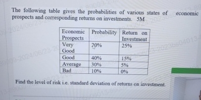 Solved The following table gives the probabilities of | Chegg.com
