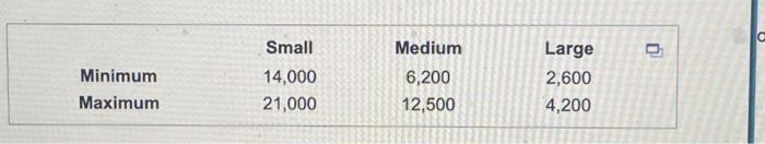 Solved Klein Industries manufactures three types of portable | Chegg.com