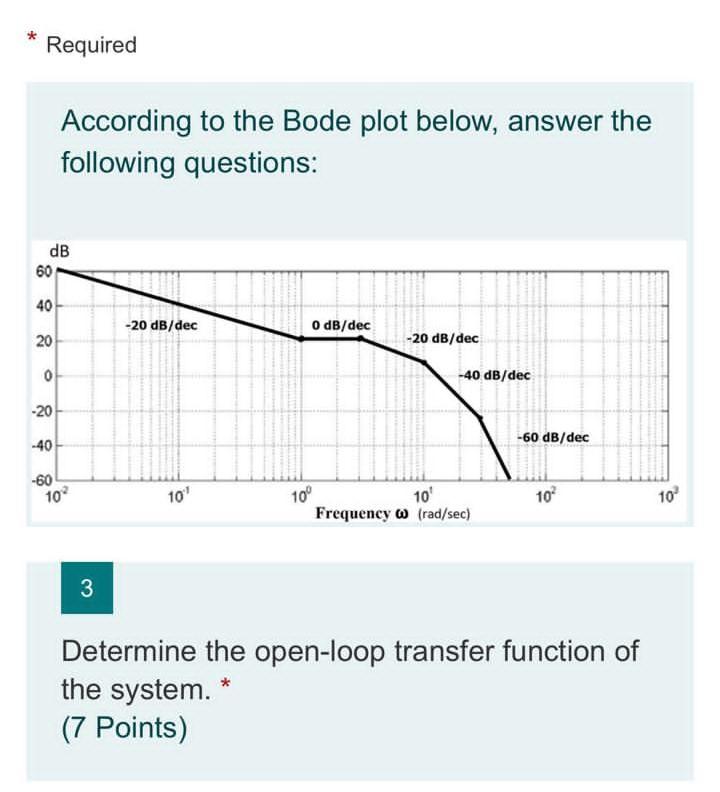 Solved Required According to the Bode plot below, answer the | Chegg.com