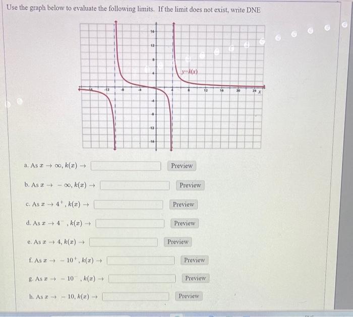 Solved Use the graph below to evaluate the following limits. | Chegg.com