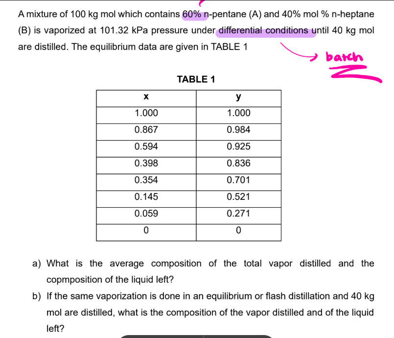 A mixture of 100 ﻿kg mol which contains | Chegg.com