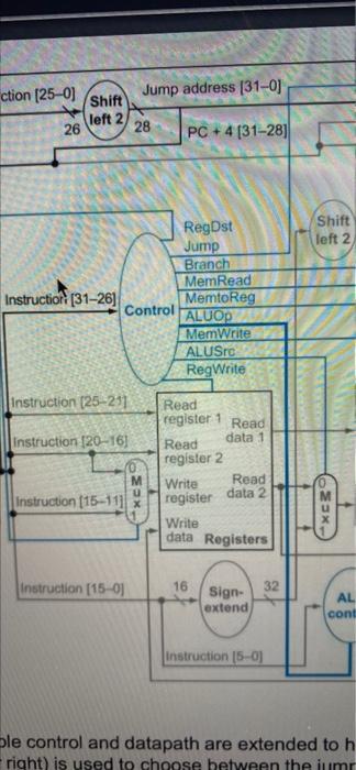 Solved given this diagram of a MIPS control circuit, in | Chegg.com