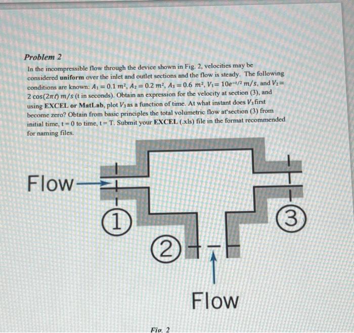 Solved Problem 2 In the incompressible flow through the | Chegg.com