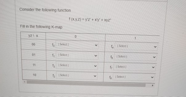 Solved Consider the following function f(x,y.Z) = y'z' + | Chegg.com