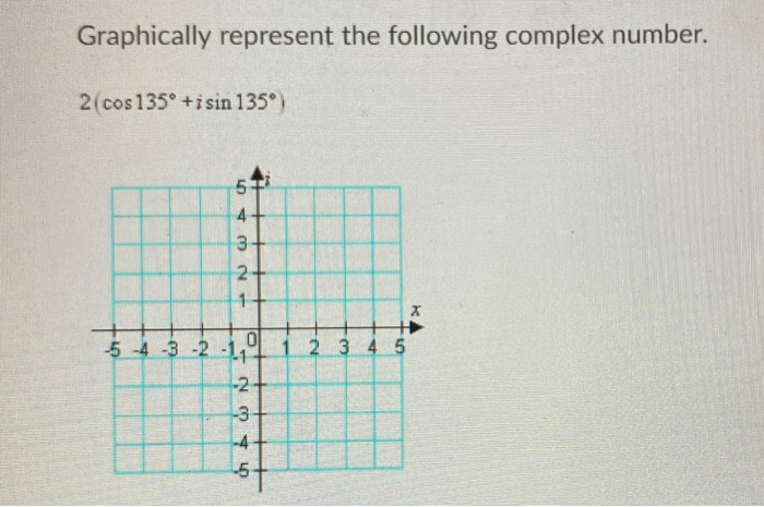 Solved Graphically represent the following complex number. | Chegg.com