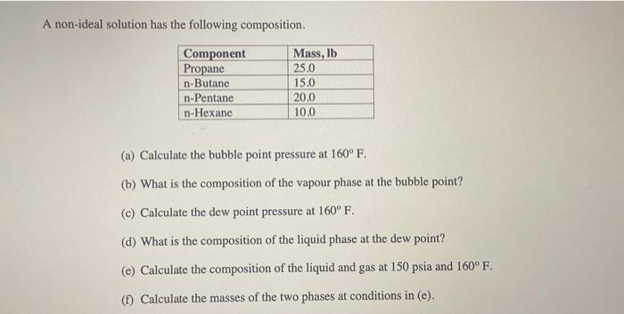 Solved A non-ideal solution has the following composition. | Chegg.com