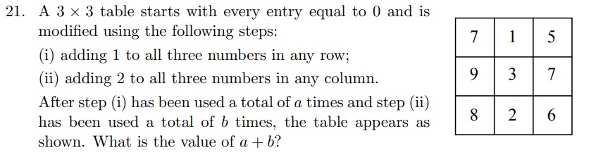 Solved A 3×3 ﻿table starts with every entry equal to 0 ﻿and | Chegg.com