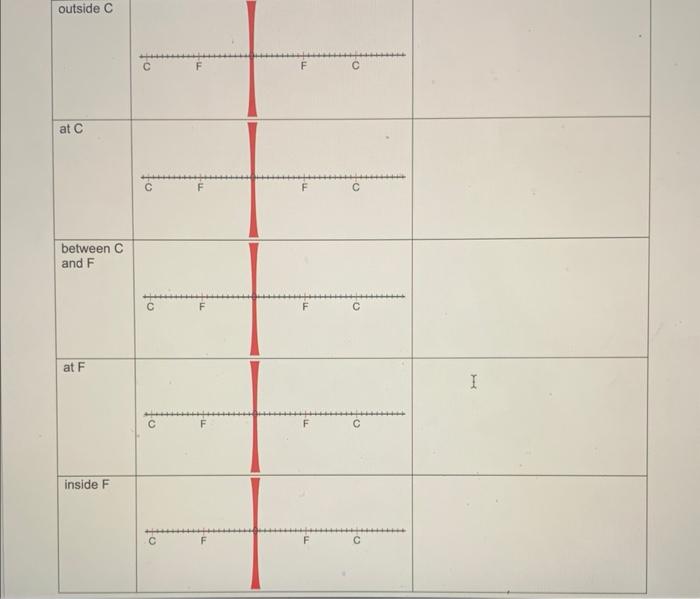 Solved Table 2: Using Ray Diagrams to Predict Image | Chegg.com
