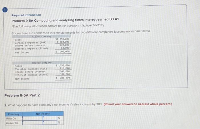 Solved Required information Problem 9.5A Computing and | Chegg.com