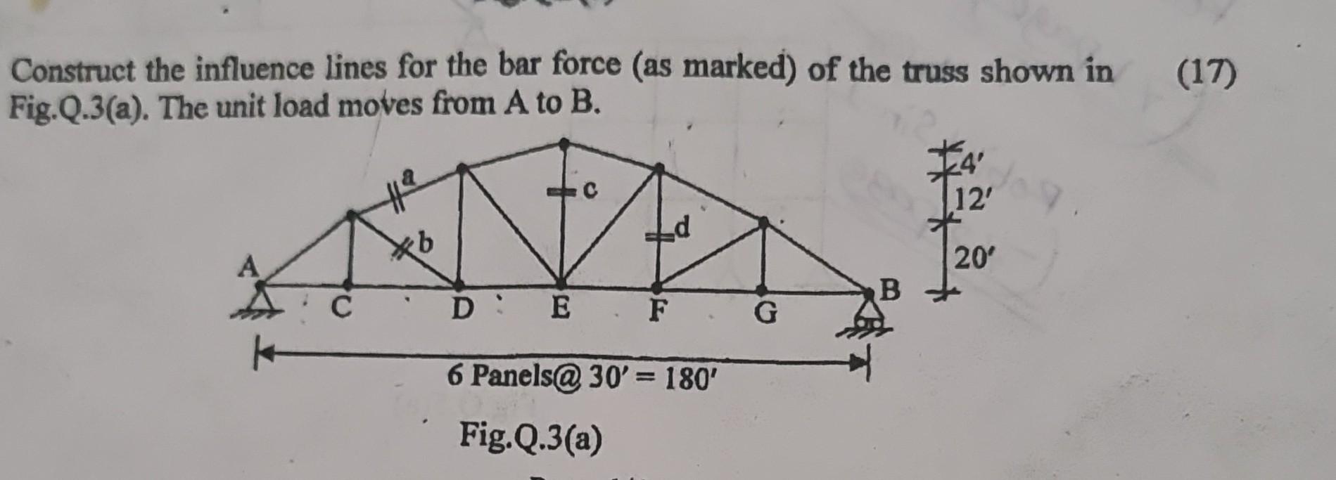 Solved Construct the influence lines for the bar force (as | Chegg.com