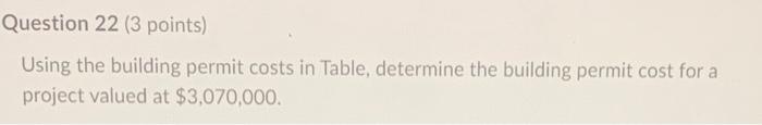 Solved Question 22 (3 points) Using the building permit | Chegg.com