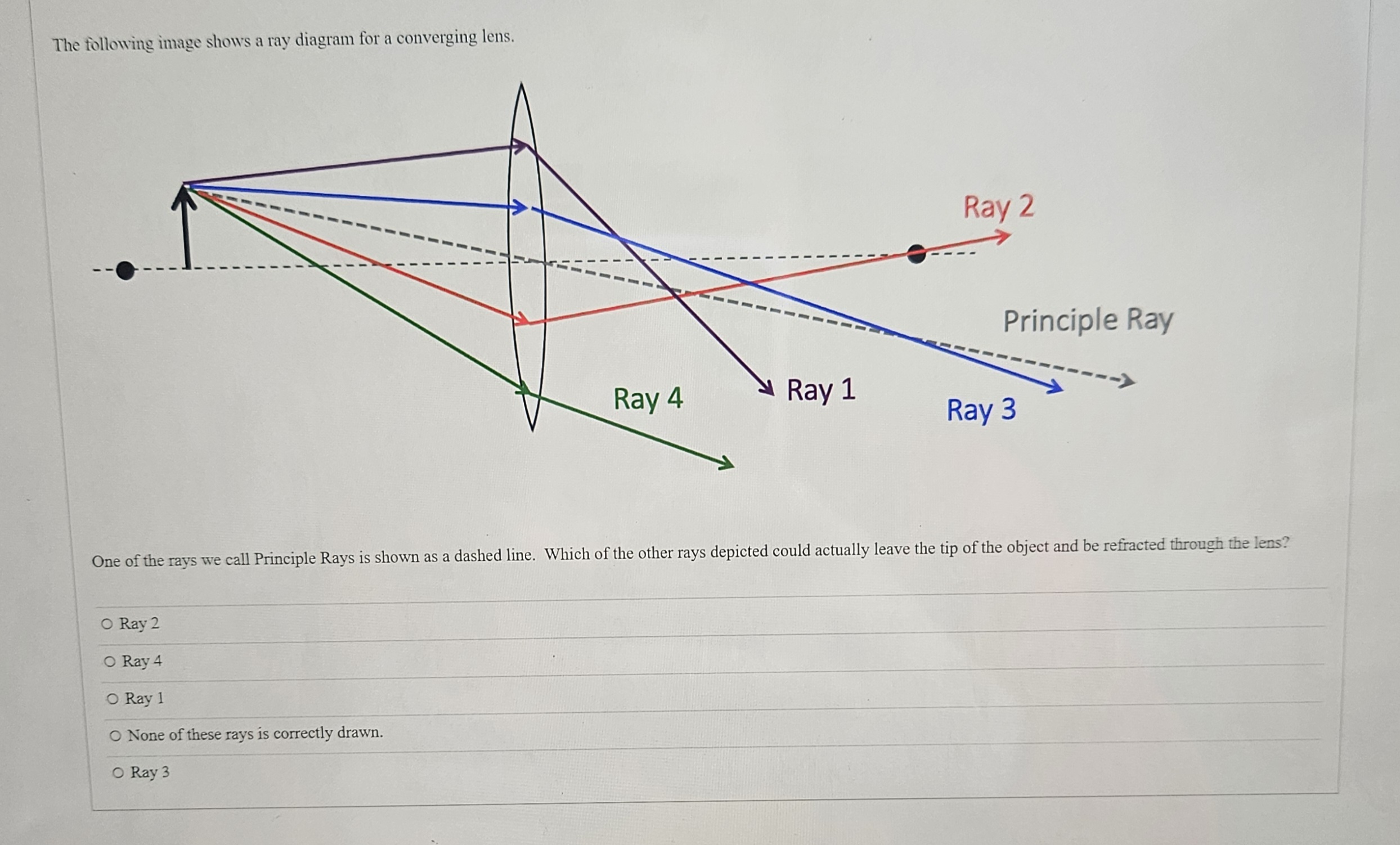 Solved The following image shows a ray diagram for a | Chegg.com