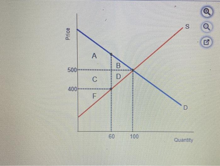 Solved The equilibrium rent in a town is $500 per month, and | Chegg.com