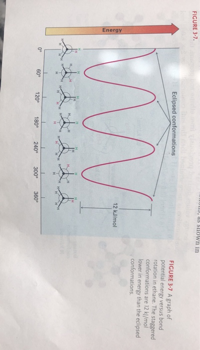 Solved Chem 261 Chapter 3 HW 3 1. Sketch an approximate | Chegg.com