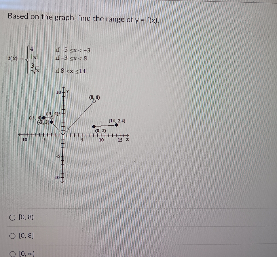 Solved Based on the graph, find the range of | Chegg.com