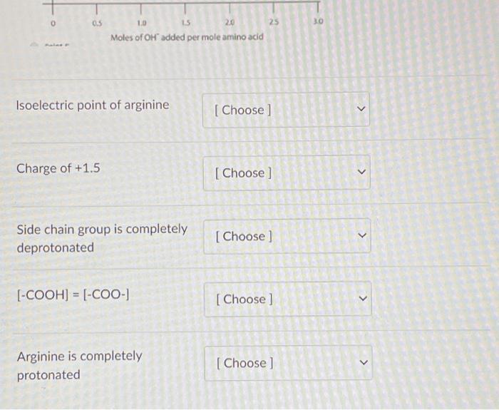 Solved The titration curve of the triprotic amino acid | Chegg.com