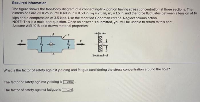 Solved The figure shows the free-body diagram of a | Chegg.com