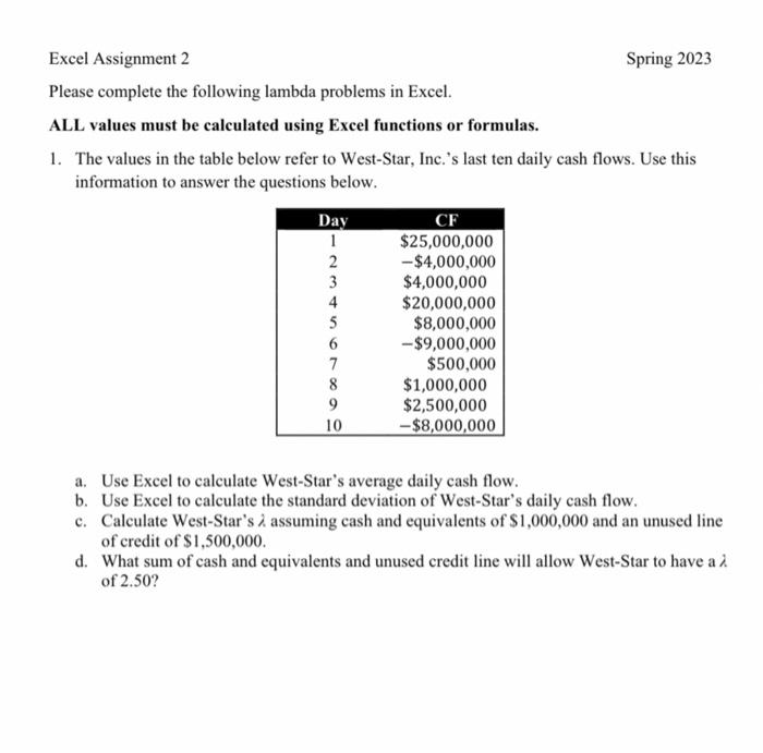 Focel Akifruman? Sprine Dayy of erede of S Solsices | Chegg.com