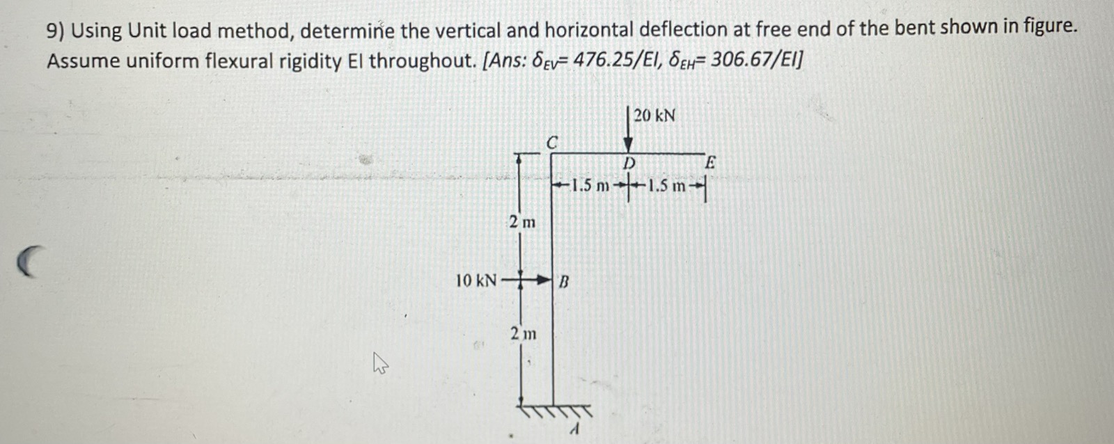 Using Unit load method, determine the vertical and | Chegg.com