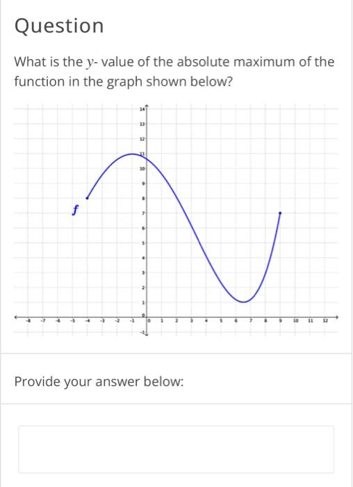Solved What is the y - value of the absolute maximum of the | Chegg.com
