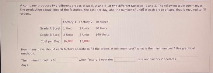 Solved A company produces two different grades of steel, A | Chegg.com