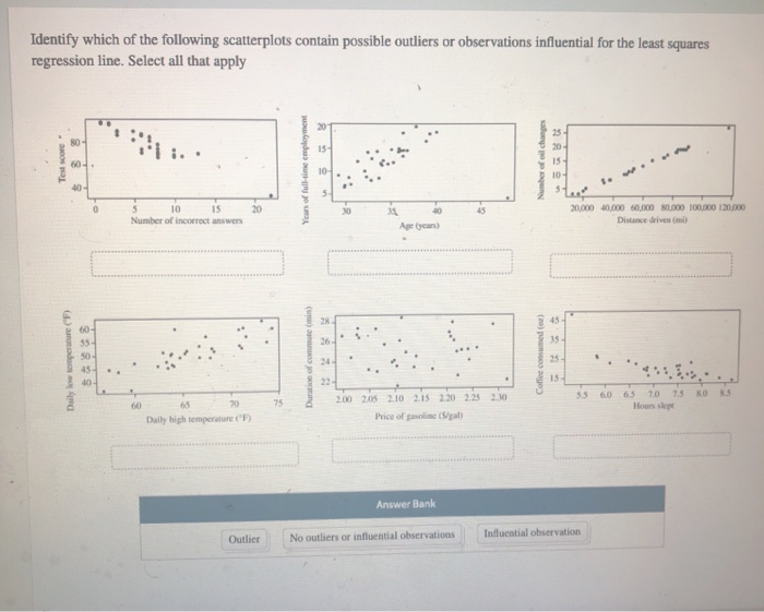 Solved Identify which of the following scatterplots contain | Chegg.com